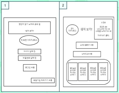 2023 기초 4주차 나만의 교육 공유 앱 ‘ui화면 만들기 Eicon