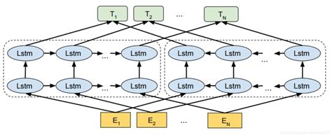 文本表征 Text Representation什么是文本表征 Csdn博客