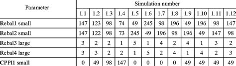 The Result Of Simulations 11 112 Download Scientific Diagram