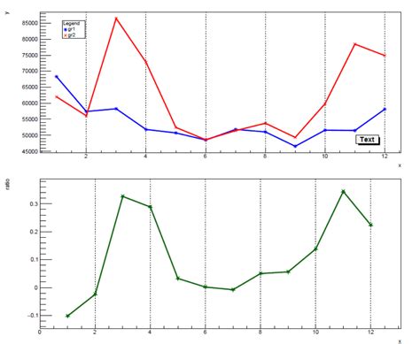 Multigraph Empty Plot Root Root Forum