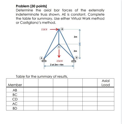Solved Problem [30 Points] Determine The Axial Bar Forces Of