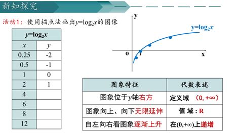 442对数函数的图象和性质 课件（共21张ppt）21世纪教育网 二一教育
