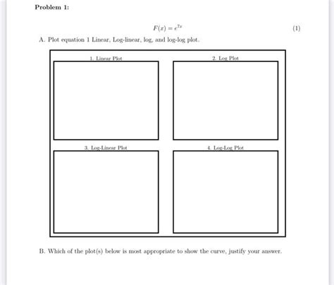 Solved F X E7x A Plot Equation 1 Linear Log Linear Log
