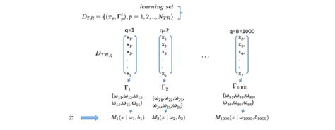 The Bootstrap Algorithm Download Scientific Diagram