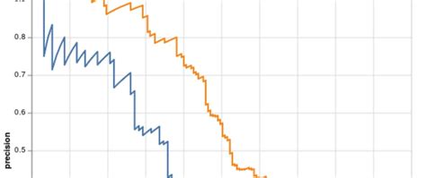 Print Dvc Plots And Metrics Directly In The Terminal Dev Community Print Dvc Plots And Metrics Directly In The Terminal Dev Community