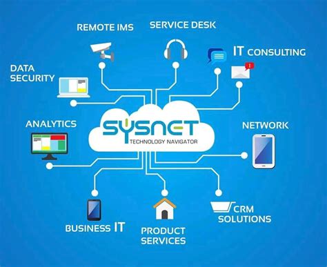 Sysnet Global Technologies Pvt Ltd On Linkedin Indiatech