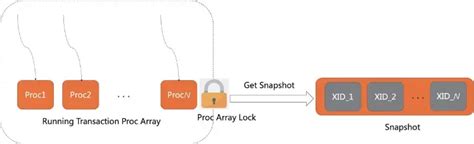【antdb分布式数据库的发展展望】分布式数据库优化方案 Oltp性能优化 Qw1ko 墨天轮