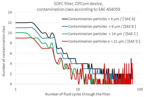 Machines Free Full Text Modeling Of Filtration Phenomenon In