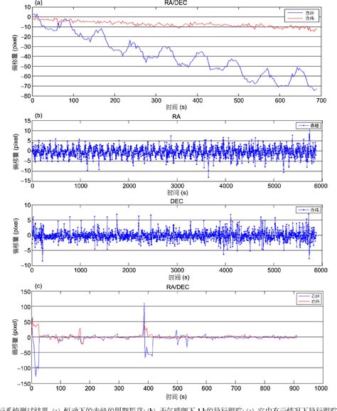 Figure 5 From High Precision Guide Method For The Solar Telescope