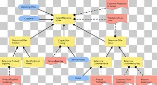 Workflow Business Process Management Business Process Model And
