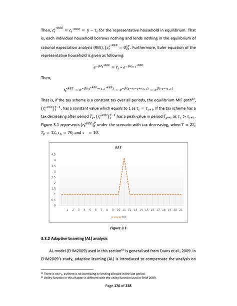 Empirical Essays ON Dynamic Problem Solving Page of Then 𝑐௧ 𝑐௧ y 𝜏௧