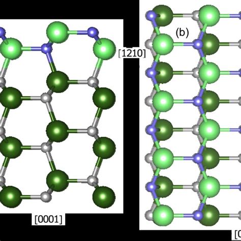 Illustration Of A Simple Cubic Solid On Solid Lattice Gas Model For Download Scientific