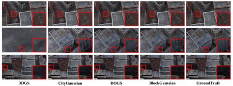 Blockgaussian Scalable Novel View Synthesis For Large Scale Scenes