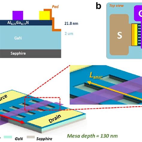 Schematic Representations Of A The Cross Section Of The Hemt Structure