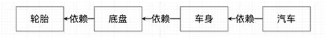 控制反转 ioc （inversion of control） csdn博客