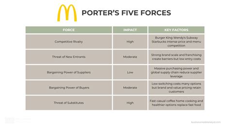 Mcdonalds Generic Competitive Strategy And Growth Strategies