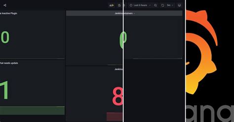 List Prometheus And Grafana Curated By Sandipstar Medium