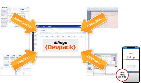 Full Stack Lowcode Devpack N EZNGO
