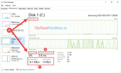 disk trong task manager là gì