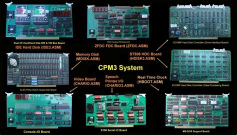 S100 Computers Cpm 86 Software