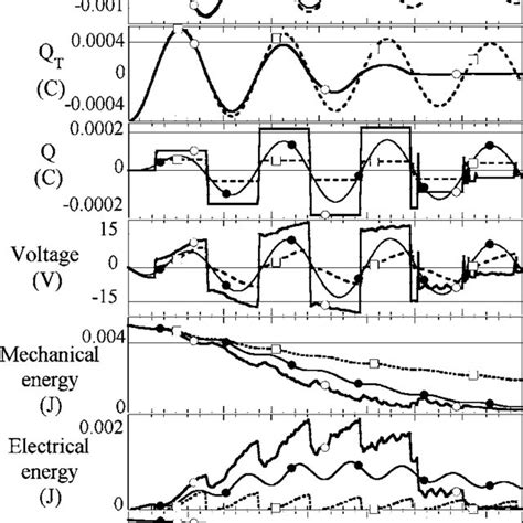Comparison Of Energy Transitions Of Three Single Mode Vibration Download Scientific Diagram