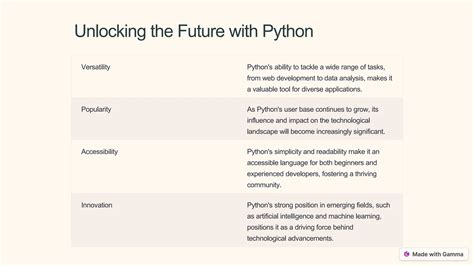 unleashing the power of python a beginner s guide pptx