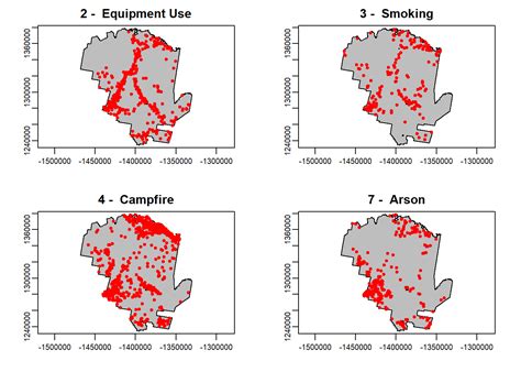 Point Pattern Analysis Coding Guide