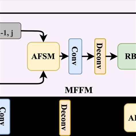 Structure Of Atrous Spatial Pyramid Pooling Aspp Module Download