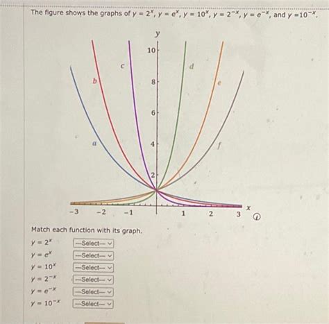 solved the figure shows the graphs of y 2 y ex y