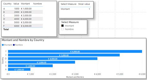 solved format the measure depending on the filter selecti