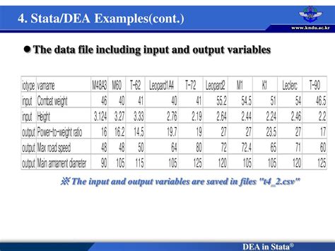 Ppt Data Envelopment Analysis In Stata Powerpoint Presentation Free Download Id 152587