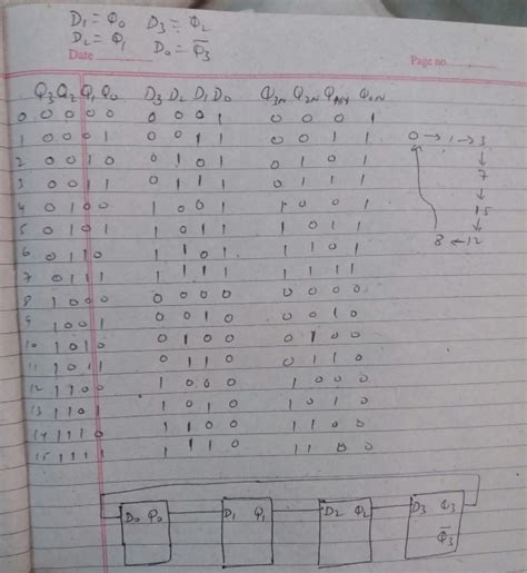 gate cse 2015 set 1 question 20 gate overflow