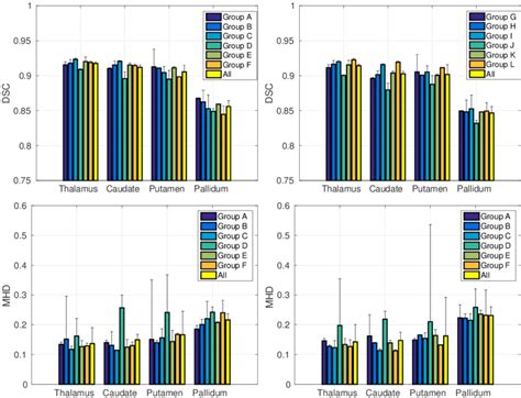 mean dsc and mhd values obtained for subject data used during training