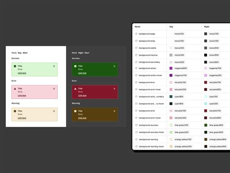 Figma Variables Explained The Complete Guide To Adaptive Scalable Design Systems By Cva