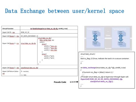 Secure Containers With Ept Isolation Ppt