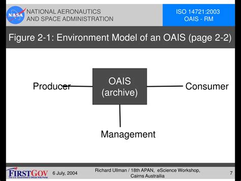 Ppt Oais Reference Model Guide For Digital Archiving Powerpoint Presentation Id9499157