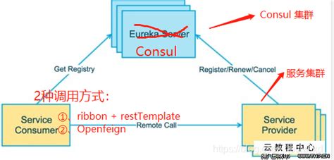 Springcloud（三） Openfeign简介及feignclient等注解的使用openfeign Feignclient Csdn博客