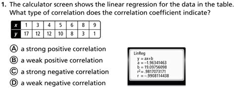 solved 1 the calculator screen shows the linear regression for the