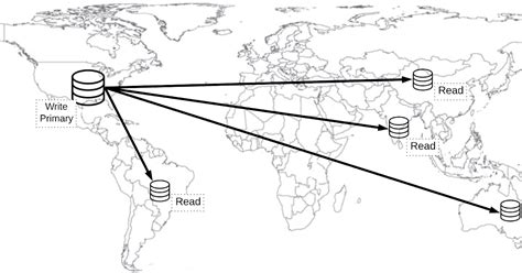 Ssisssrssql Server Information Overview Of Azure Cosmos Db