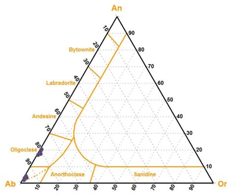 Chemical Classification Of Amphiboles After Leak Et Al 1997 Apuf