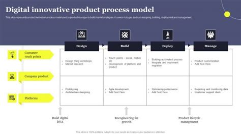 Innovation Process Overview Powerpoint Templates Slides And Graphics