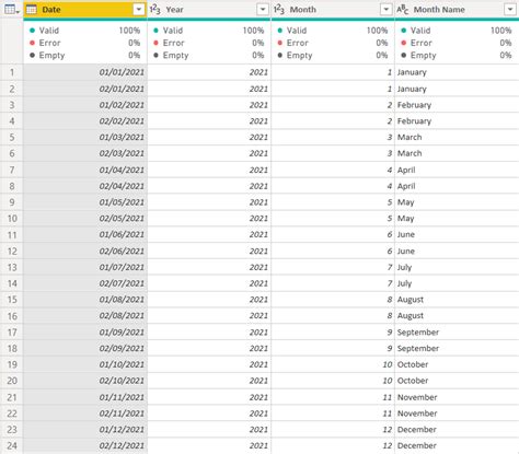 Set Default Slicer Value To Current Month In Power BI BI Gorilla