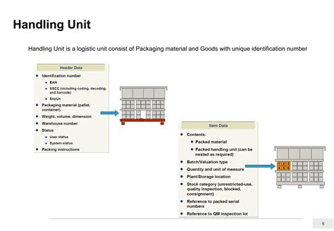 275286547 Handling Unit Managment Sapppt