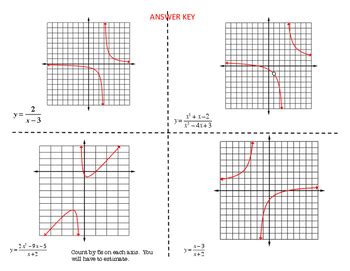 PreCalculus Graphing Rational Functions Card Sort By Teaching High School Math