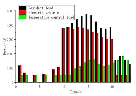Prediction Curve Of Various Loads Download Scientific Diagram