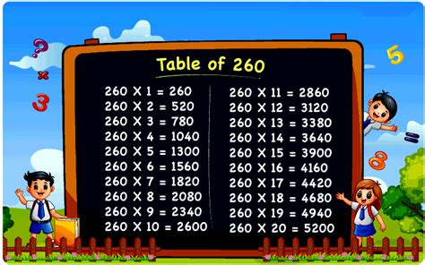 Learn And Download Table Of Multiplication Table Of