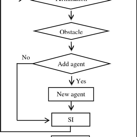 collision avoiding intelligent robot flow chart download scientific