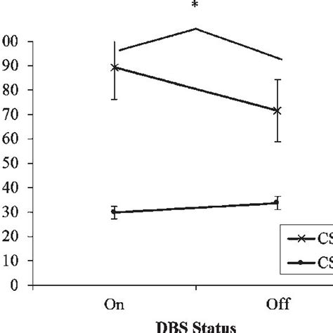 The Hyperdirect Direct And Indirect Pathways Between The Striatum