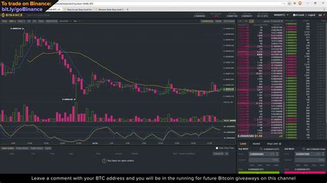 Binance Stop Limit Orders Explained Stop Limit Vs Stop Loss Difference