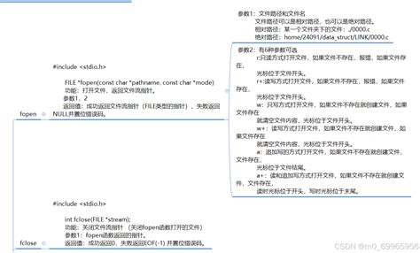 Day1 Io练习题 Csdn博客